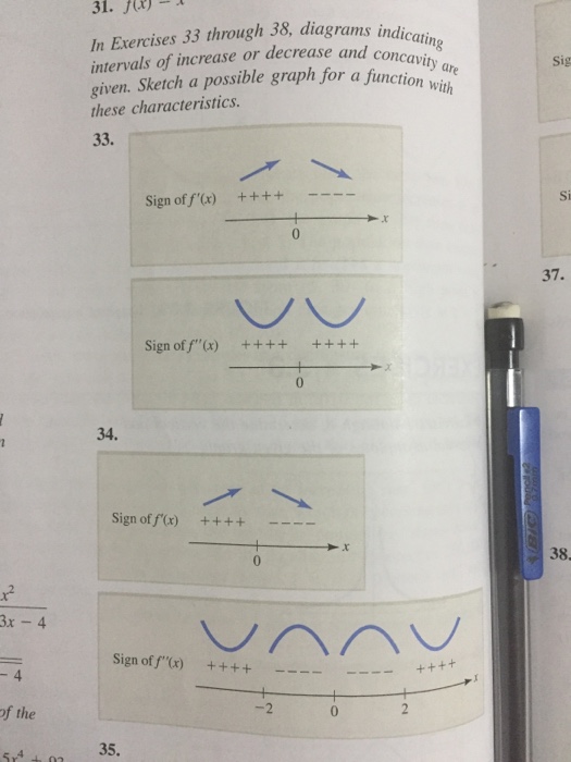 Solved In Exercises 33 through 38, diagrams indicating | Chegg.com