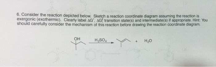 Solved Consider the reaction depicted below. Sketch a | Chegg.com