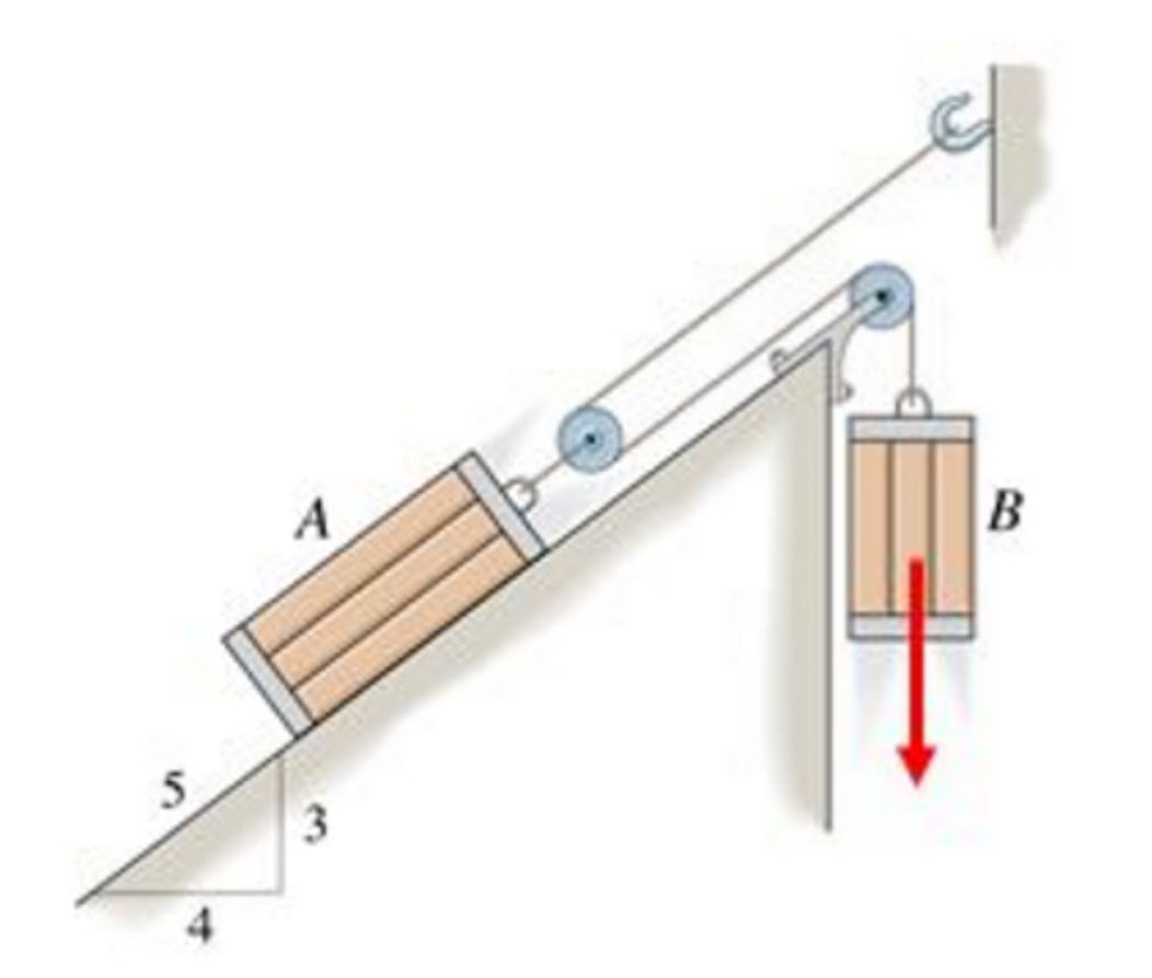 Solved Determine the velocity vector of block A when block B | Chegg.com