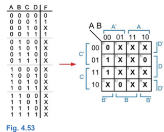 Solved For the four input k-map and truth table give the | Chegg.com