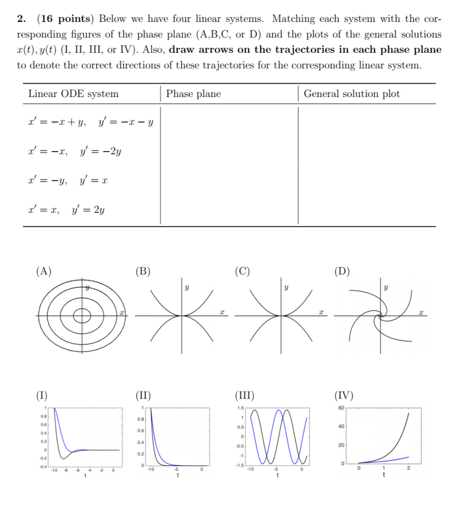 Solved 2. (16 points) Below we have four linear systems. | Chegg.com