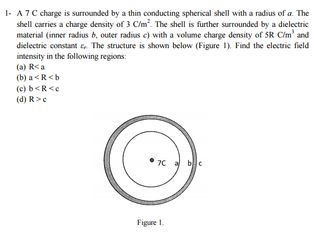 Solved A 7 C charge is surrounded by a thin conducting | Chegg.com
