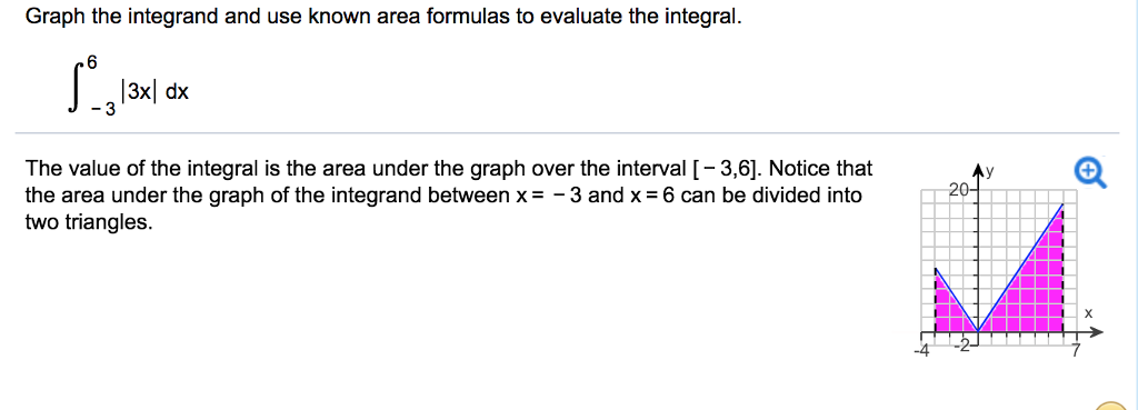 Solved Graph the integrand and use known area formulas to | Chegg.com