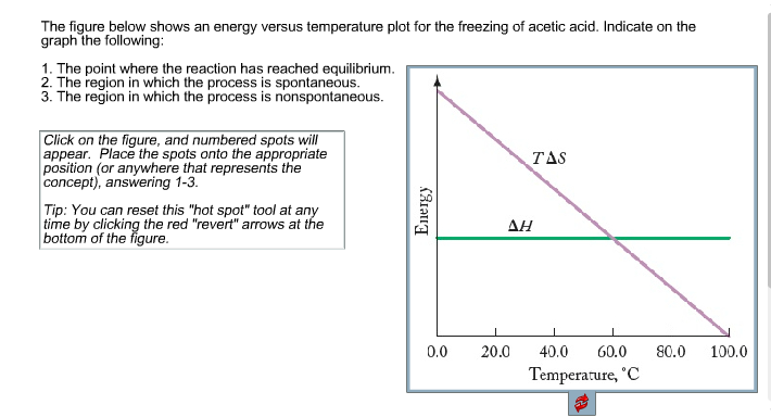 Solved The figure below shows an energy versus temperature | Chegg.com
