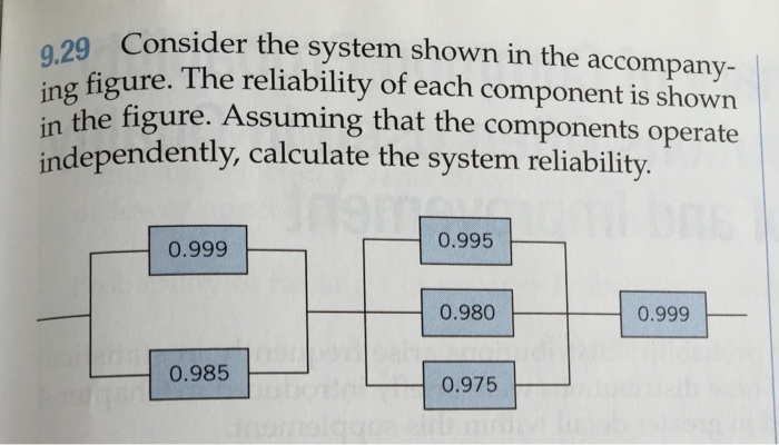 Solved Consider the system shown in the accompanying | Chegg.com