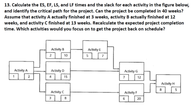 Solved Calculate the ES, EF, LS, and LF times and the slack | Chegg.com
