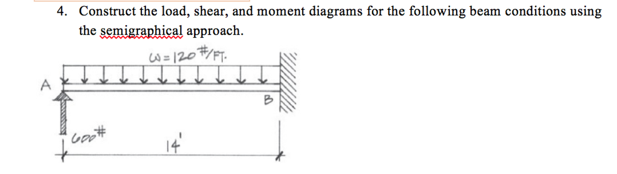 Construct the load, shear, and moment diagrams for | Chegg.com