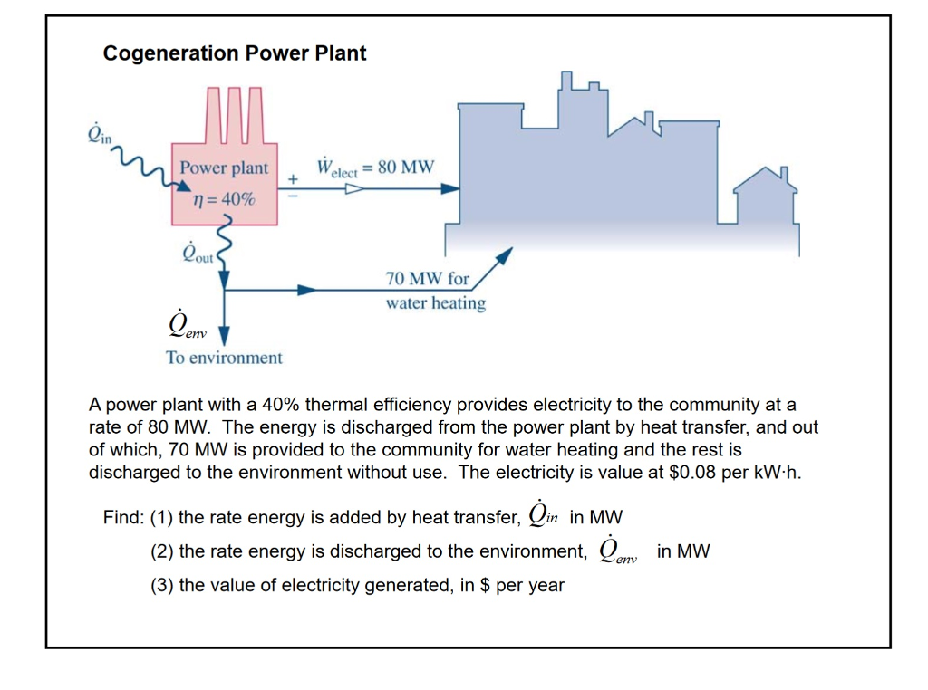 Solved A power plant with a 40% thermal efficiency | Chegg.com
