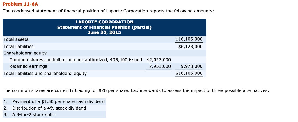 Solved Problem 11-6A The condensed statement of financial | Chegg.com