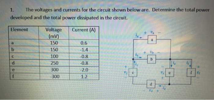 Solved The voltages and currents for the circuit shown below | Chegg.com