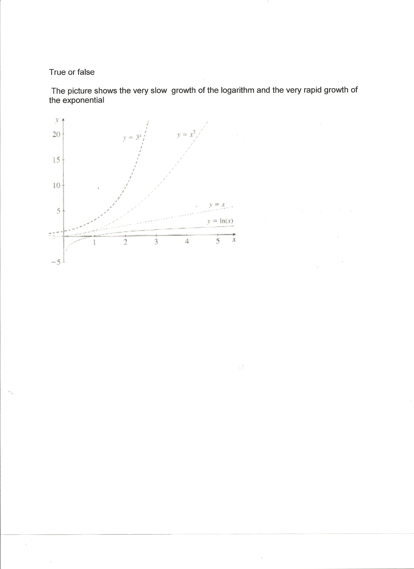 Solved True or false The picture shows the very slow growth | Chegg.com