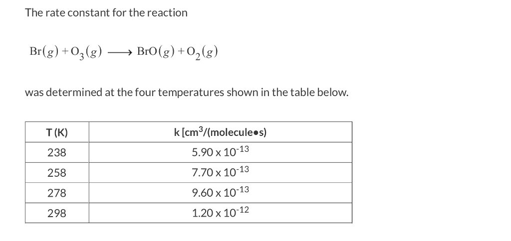 Solved Plot the above data, and then use that data to | Chegg.com