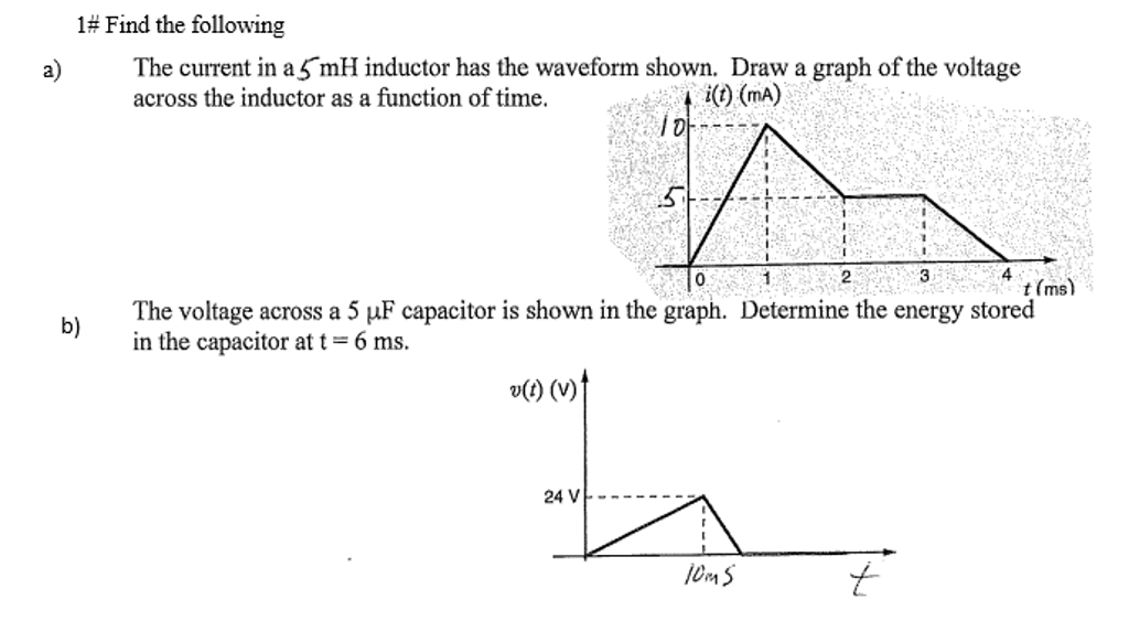 Solved The Current In A 5 Mh Inductor Has The Waveform