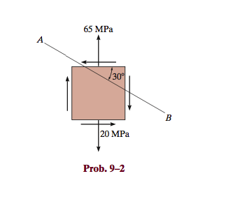 Solved *9-44. Solve Prob. 9-2 using Mohr's circle. | Chegg.com