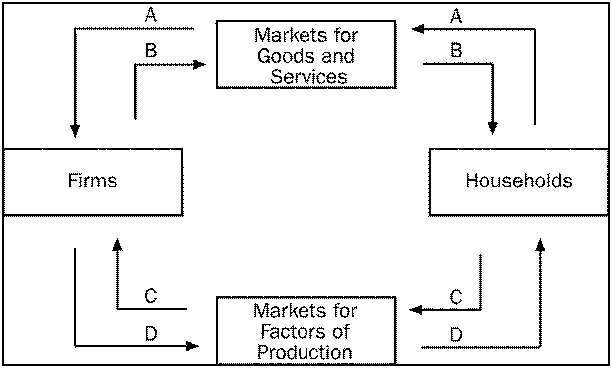 Solved 10 Refer to Figure 2-1. Which arrow represents | Chegg.com