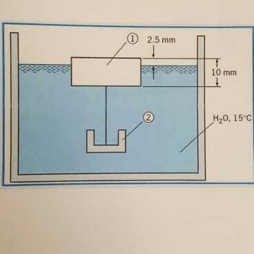 Solved The figure as bellow shows a metal part (object 2) | Chegg.com