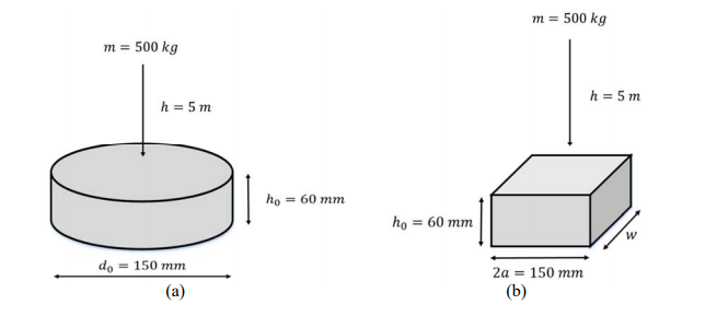 A solid cylindrical specimen, made of a material that | Chegg.com