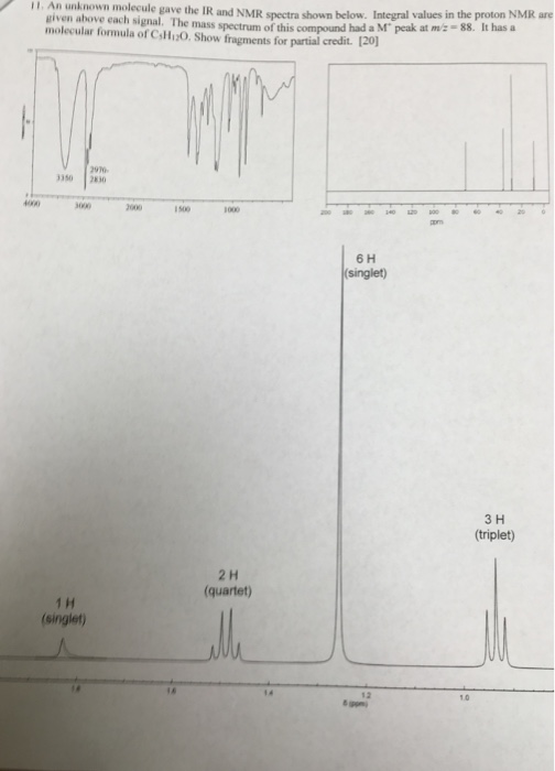 Solved An unknown molecule gave the IR and NMR spectra shown | Chegg.com