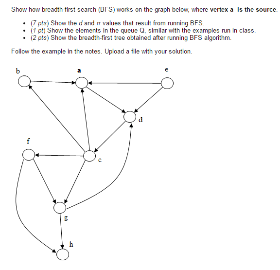Solved Show how breadth-first search (BFS) works on the | Chegg.com