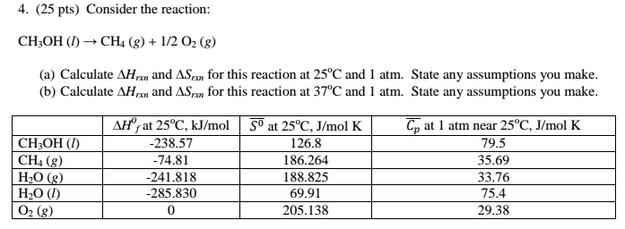 Solved Consider the reaction Calculate Delta H_rxn and | Chegg.com