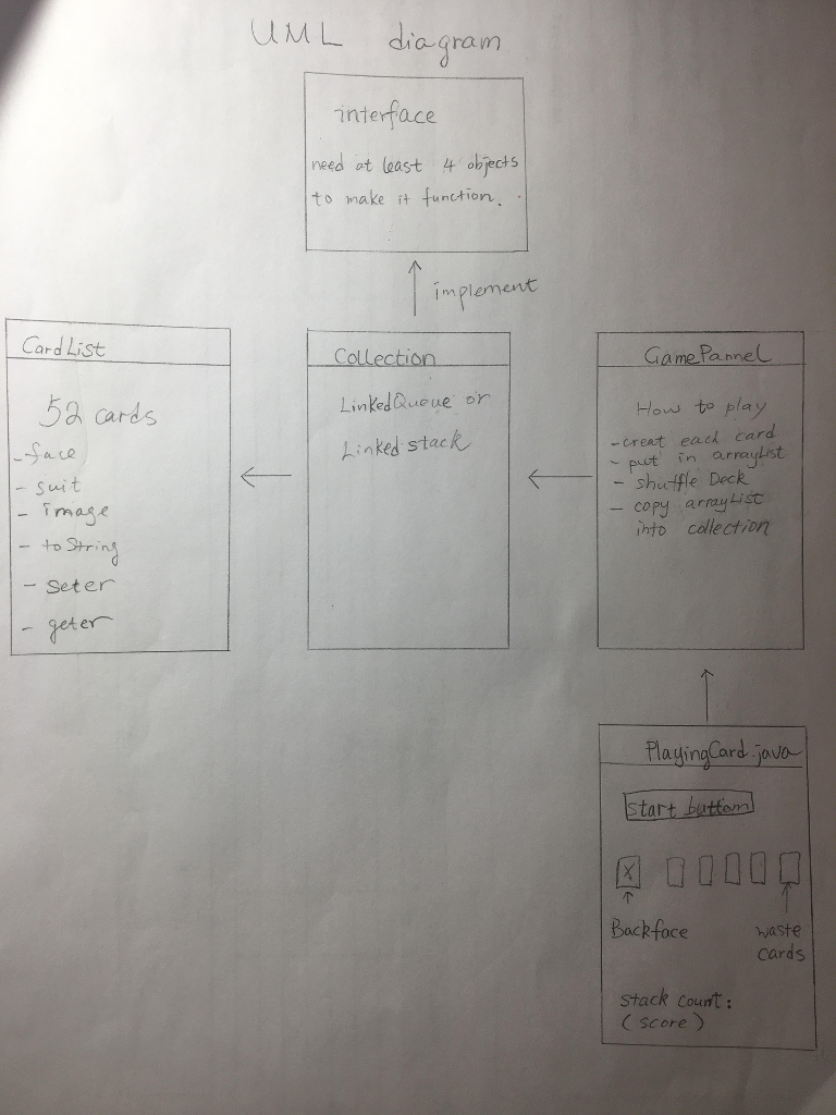 Create a brief version of the solitaire card game | Chegg.com