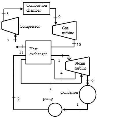 Solved Consider a combined gas-steam power cycle. The | Chegg.com