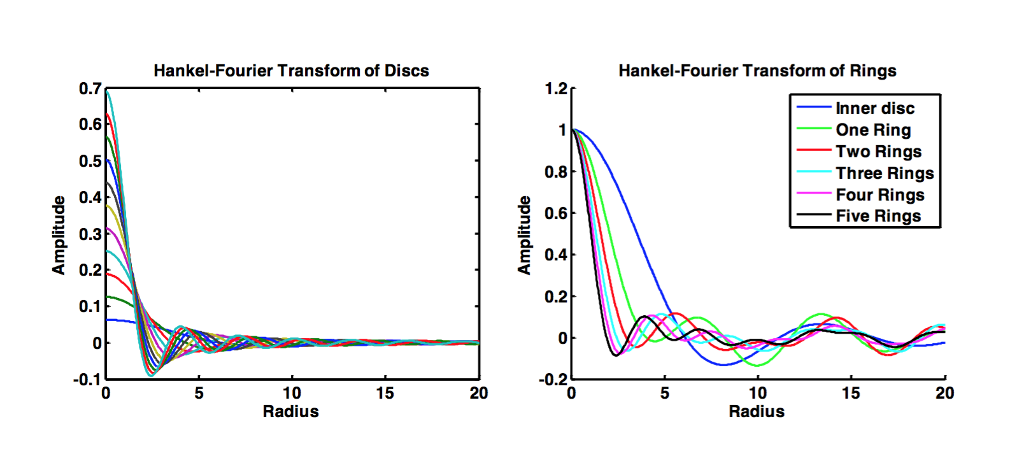 Many imaging systems have circularly symmetric | Chegg.com