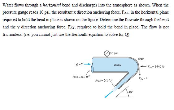 Solved Water flows through a horizontal bend and discharges | Chegg.com