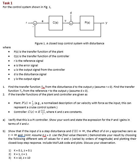 Solved Task 1 For the control system shown in Fig. 1, C(s) | Chegg.com