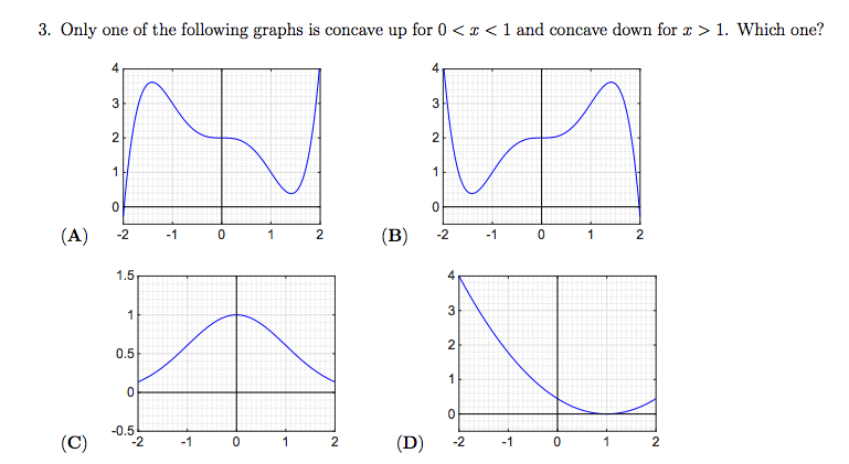 Solved Only one of the following graphs is concave up for 0 | Chegg.com