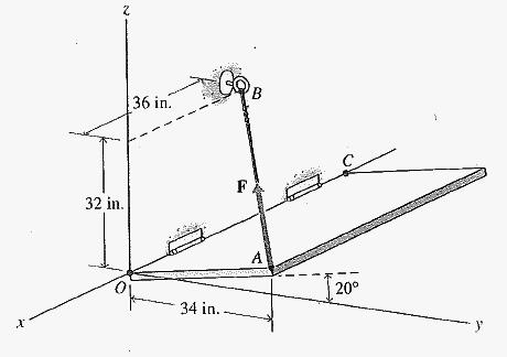 Solved Problem 1: The door is partially open, making an | Chegg.com