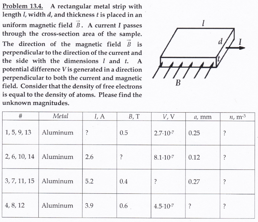A rectangular metal strip with length l, width d, and | Chegg.com
