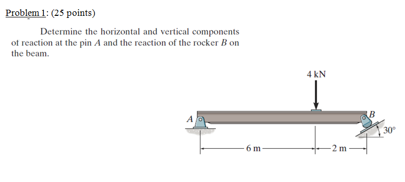 Solved Determine The Horizontal And Vertical Components Ol