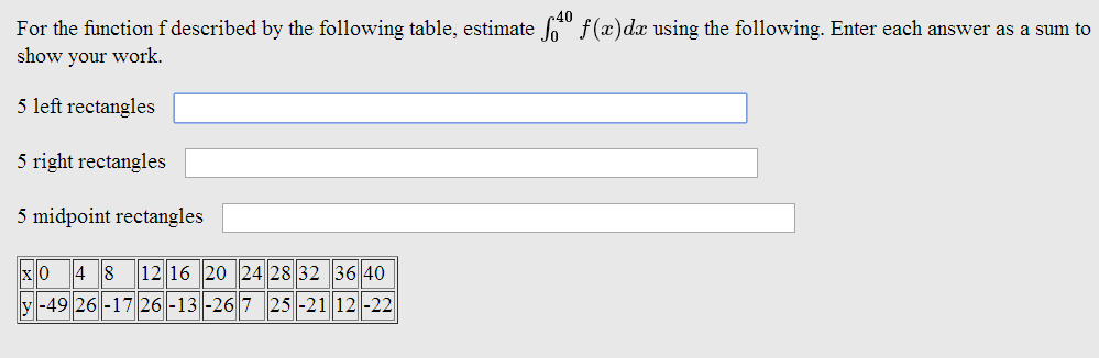 Solved For the function f described by the following table, | Chegg.com