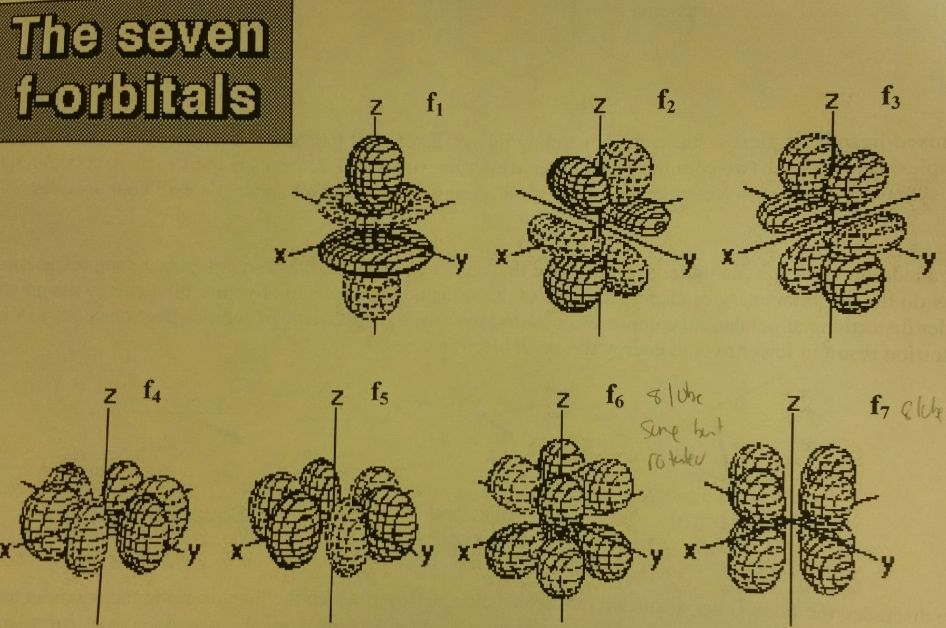 Solved Inorganic; Describe the crystal field splitting you | Chegg.com