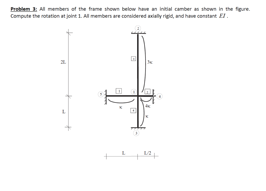 Solved Problem 3: All members of the frame shown below have | Chegg.com