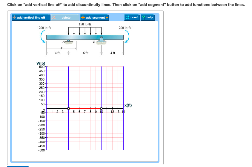 Solved Click on "add vertical line off" to add discontinuity | Chegg.com