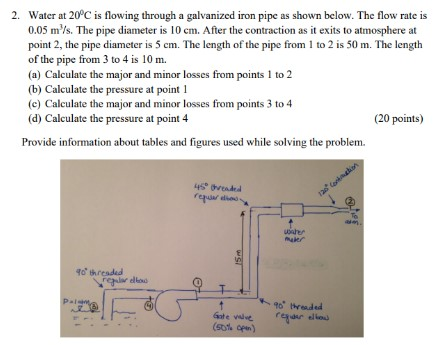 Solved Water at 20 degree C is flowing through a galvanized | Chegg.com