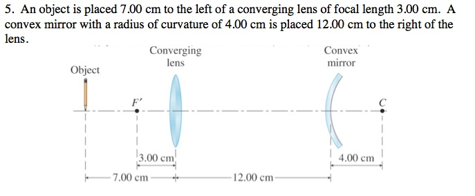 Solved (a) Where is the intermediate image formed by the | Chegg.com