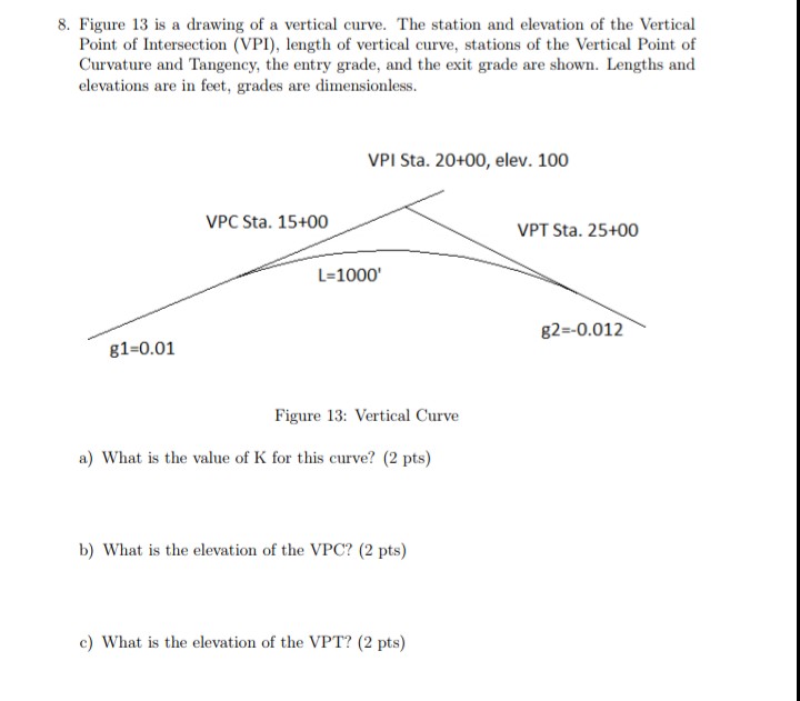 Solved 8. Figure 13 is a drawing of a vertical curve. The | Chegg.com