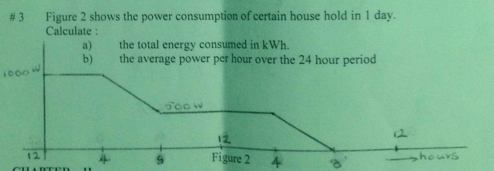 Solved Figure 2 Shows The Power Consumption Of Certain House