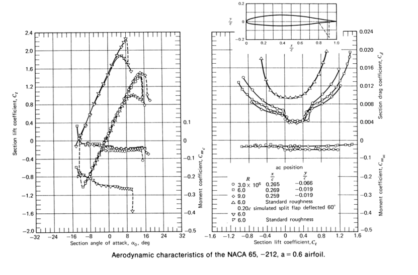 Refer to the airplane pictured in the figure. Assume | Chegg.com