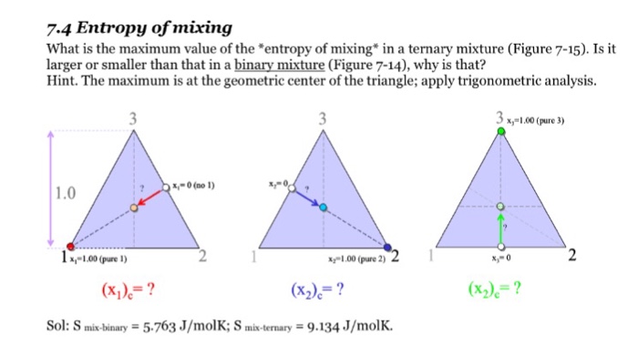 What is the maximum value of the *entropy of mixing* | Chegg.com