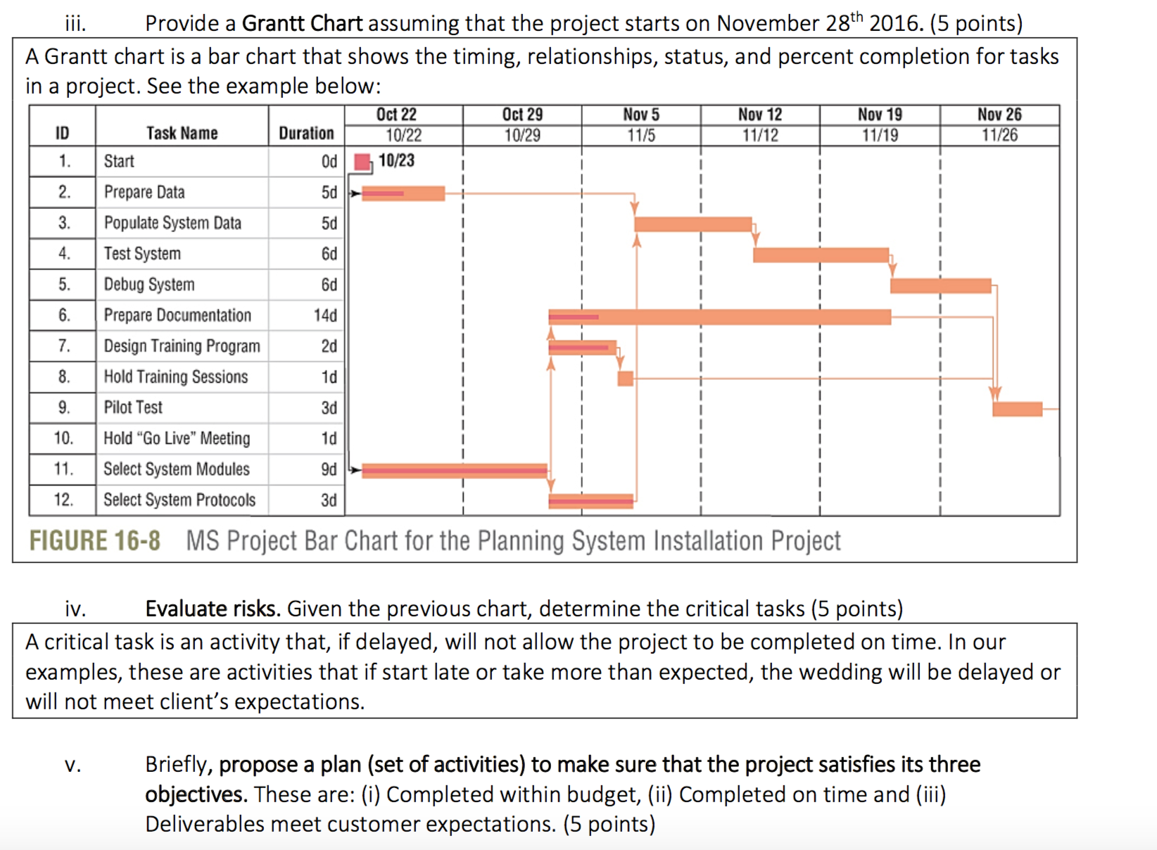 Work Breakdown Structure Wedding