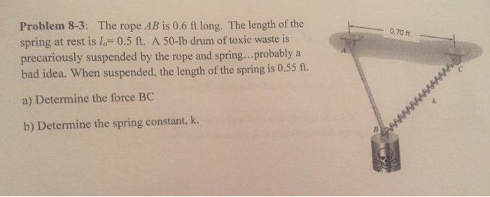 Solved Problem 8-3: The rope AB is 0.6 ft long. The length | Chegg.com