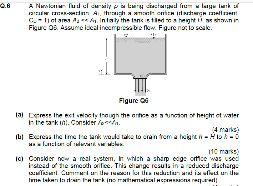 Solved A Newtonian fluid of density p is being discharged | Chegg.com