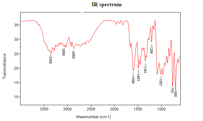 Solved Determine the structure of the unknown and draw it, | Chegg.com