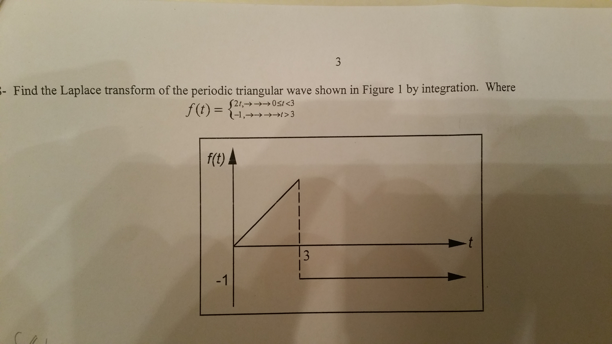 Solved Find the Laplace transform of the periodic triangular | Chegg.com