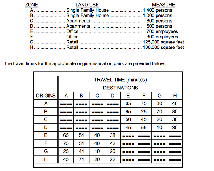 Determine the second iteration of the evening peak | Chegg.com