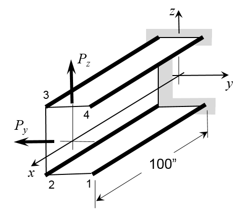Solved A C-channel wing spar is constructed using 4 | Chegg.com